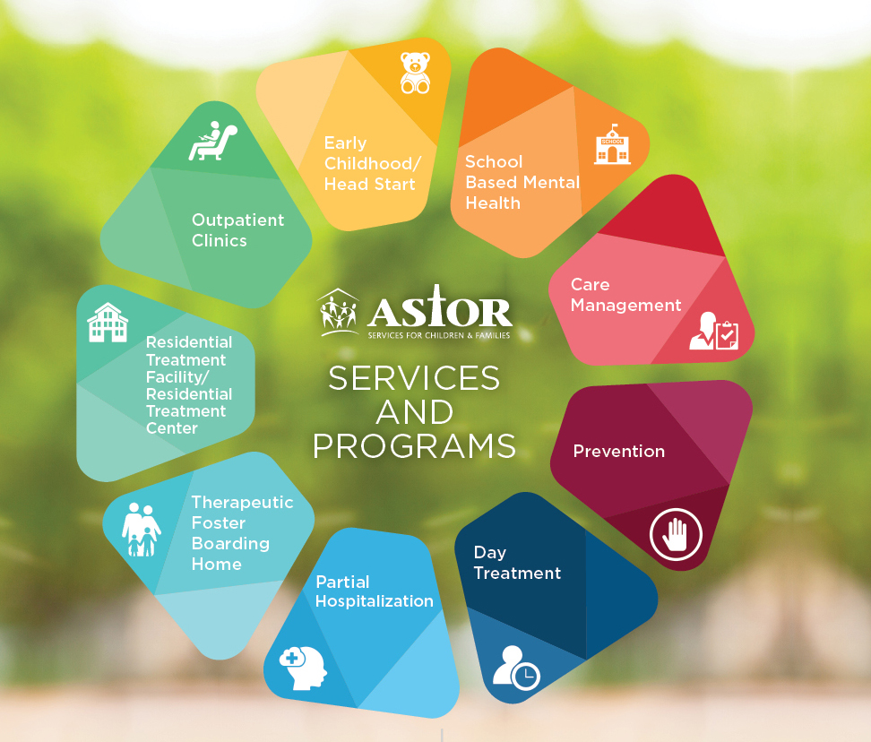 Services Overview | Astor Services For Children & Families | …Because ...